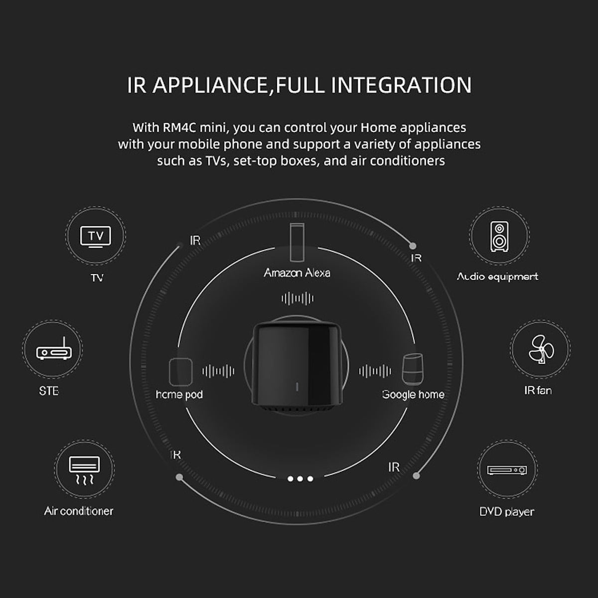 Điều Khiển Hồng Ngoại Broadlink RM4 Mini - Cung cấp Thiết bị điện nhà ...